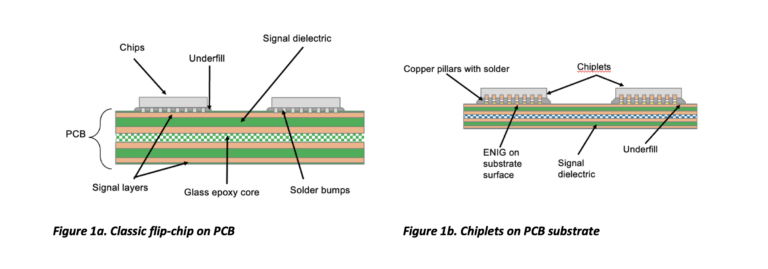 Optimizing Chiplet Packaging for Performance & Cost | QP Tech