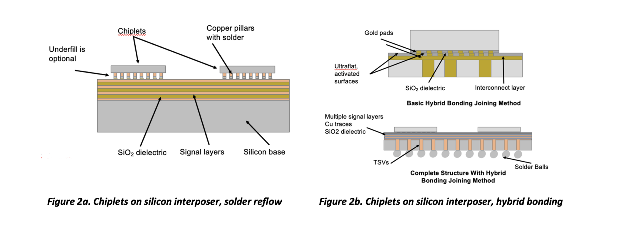Optimizing Chiplet Packaging for Performance & Cost | QP Tech